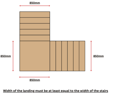 UK's Stair & Staircase Regulations