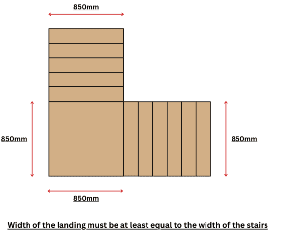 UK's Stair & Staircase Regulations