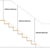 UK's Stair & Staircase Regulations