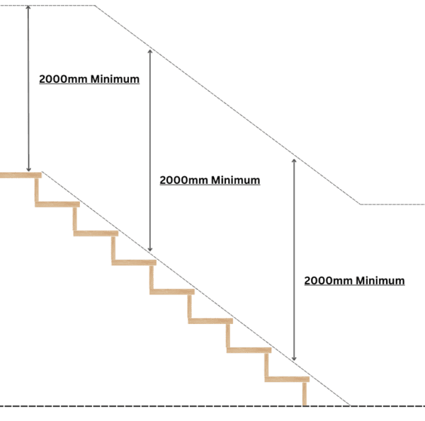 UK's Stair & Staircase Regulations