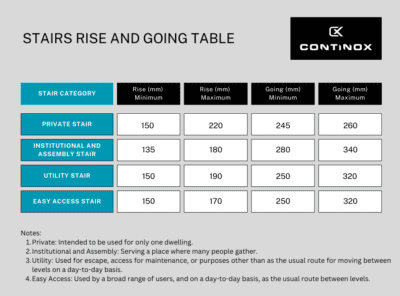 UK's Stair & Staircase Regulations